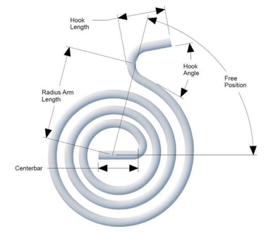 Counterbalance Spring Manufacturer | Spring Dynamics